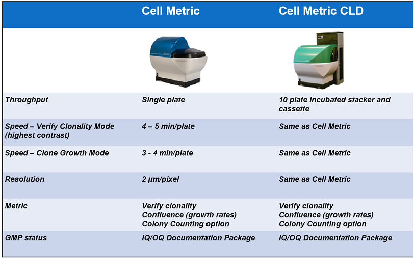 Cell Metric™ 单克隆细胞追踪成像仪 – TrioBio