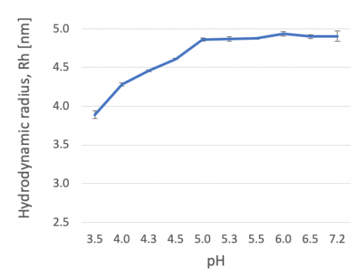 FIDA–定量和表征生物学的全新方法 – TrioBio