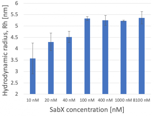FIDA–定量和表征生物学的全新方法 – TrioBio