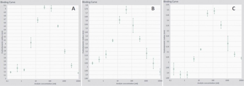 全面表征PROTAC三元复合物 – TrioBio