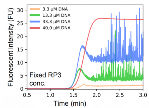 高通量、定量表征液-液相分离（LLPS） – TrioBio