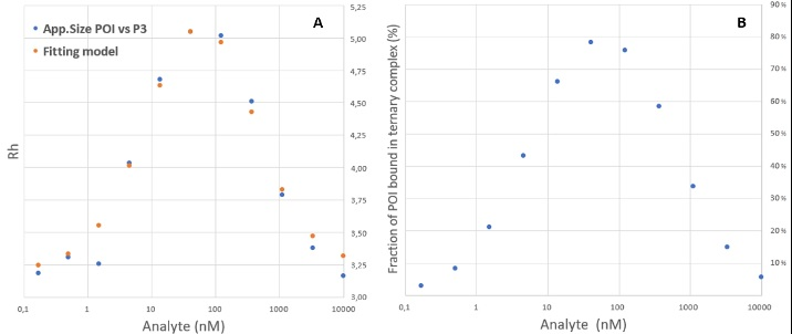 FIDA技术在靶向蛋白降解（TPD）应用中的优势- – TrioBio